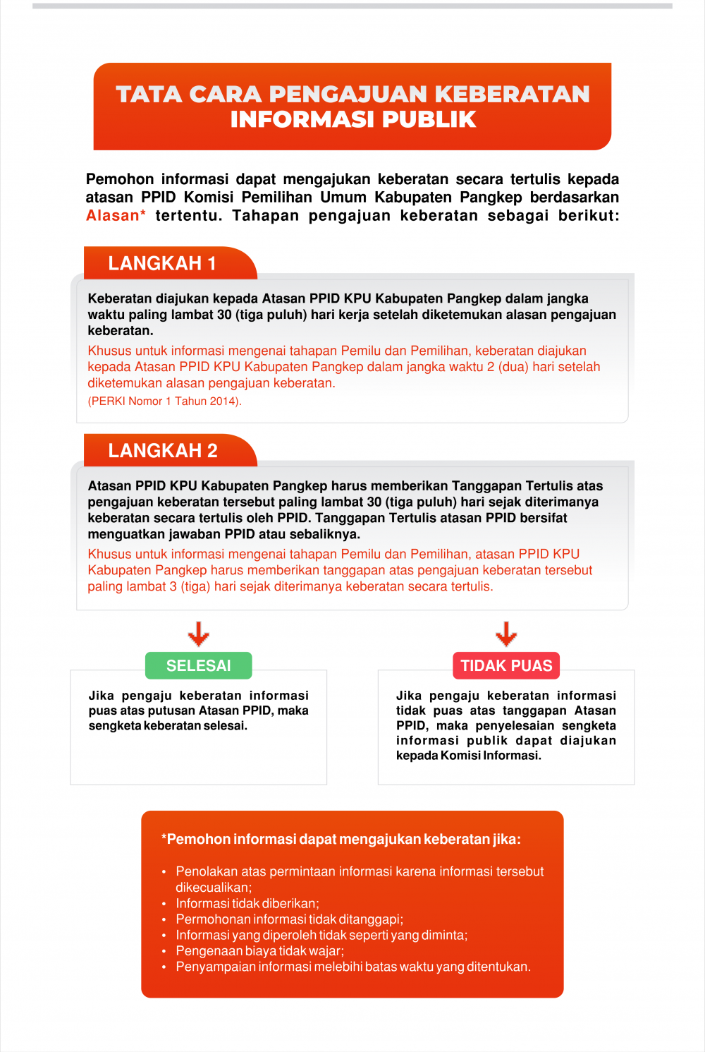 E-PPID - Mekanisme Pengajuan Keberatan